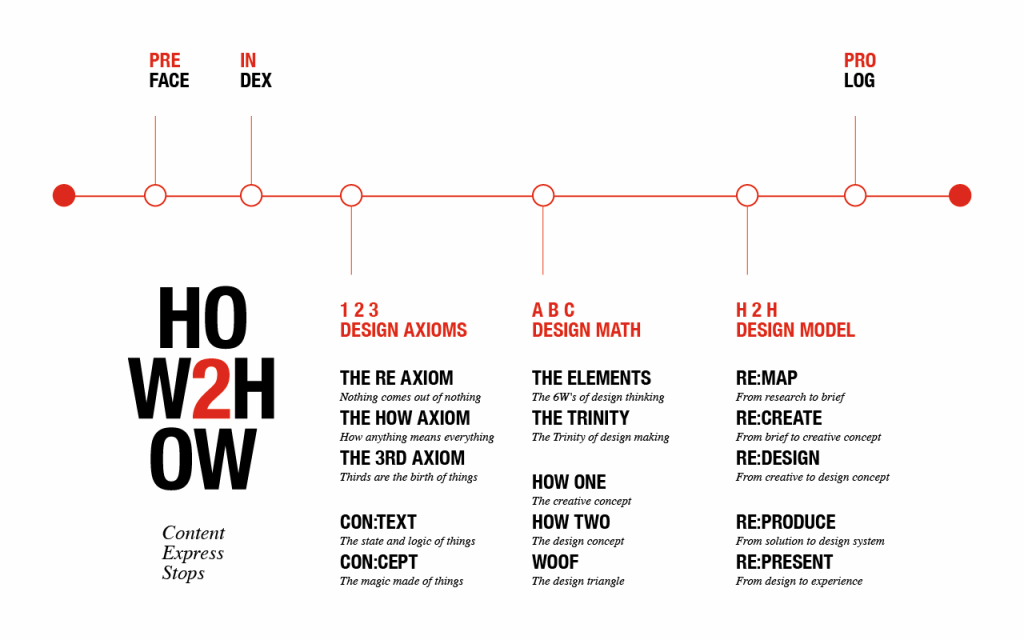 How2How – Erez Bahar